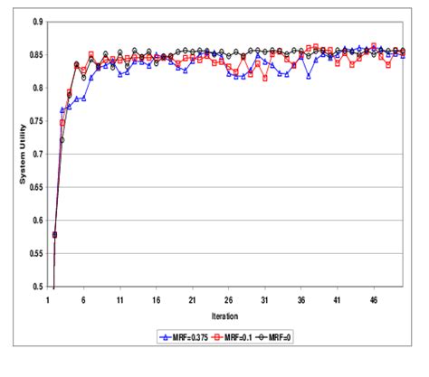 System Utility For The Three Types Of Servers And Clients Download Scientific Diagram