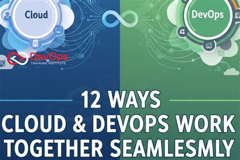 12 Ways Cloud And Devops Work Together Seamlessly Top Devops Training
