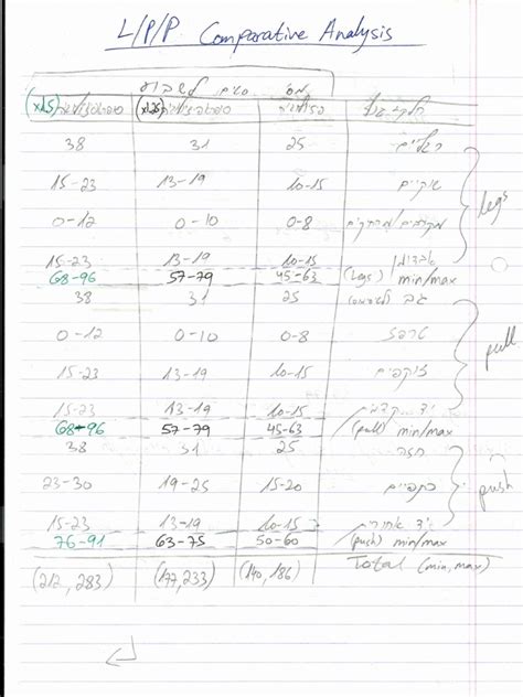 Unstructured Document Analysis Pdf