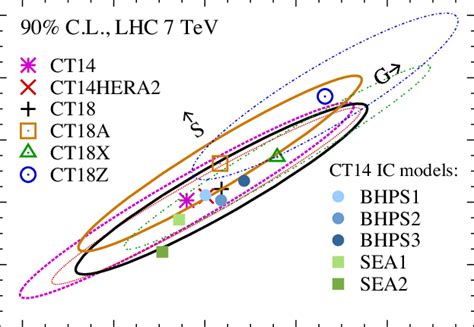Theoretical Predictions Of The Total Production Cross Sections Of W And
