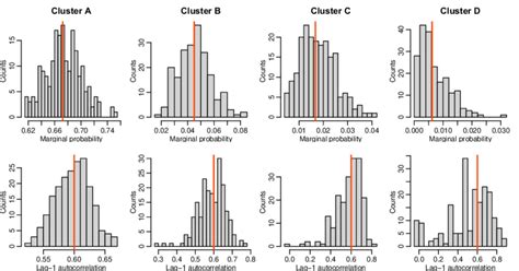 Exploring The Sampling Characteristics Of Fitted Link Communities In