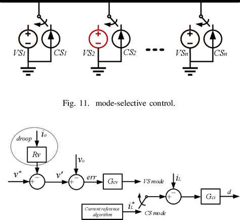 Figure 10 From A Review Of Dc Bus Signalling Control Methods In Dc Microgrids Semantic Scholar