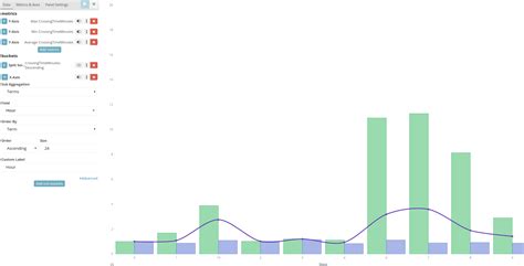 elasticsearch how to convert keyword to integer in kibana 5 using