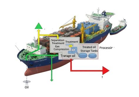 Complex Ship Systems Diagram Technical Blueprint Showing Flow And