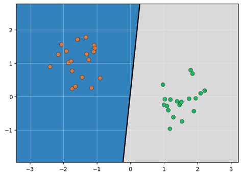 Maximum Margin Classifiers Interactive Chaos