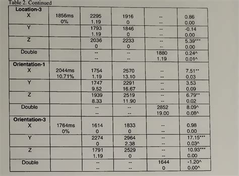 Table 1 From Eye Movements During Recognition Of A Rotated Scene Semantic Scholar