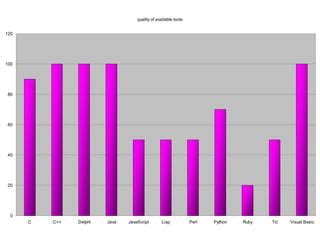 Programming Languages PPT