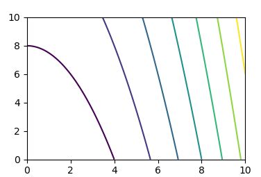 Matplotlib Python Error In Drawing Contour Plot Using Scipy Integrate Quad Stack Overflow