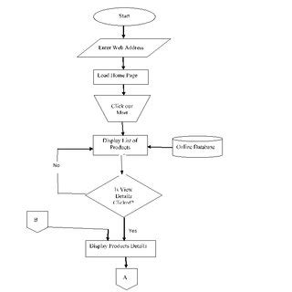 Flowchart For Online Shopping