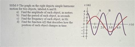 Solved SHM The Graph On The Right Depicts Simple Harmonic Chegg Com