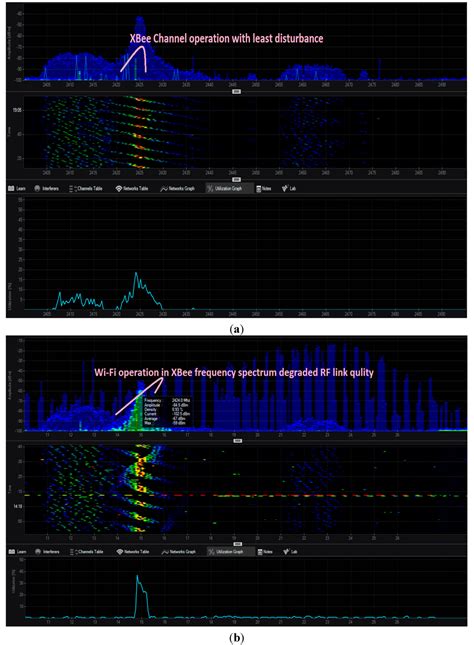 Sensors Special Issue Wireless Sensor Networks And The Internet Of Things