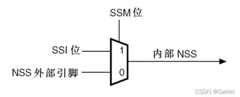 stm32之spi详细解析 stm32 spi csdn博客