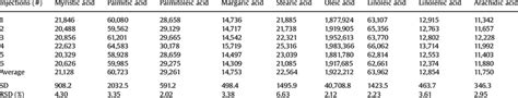Precision Repeatability Results Download Table
