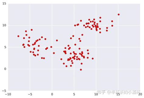 机器学习 mean shift聚类算法 知乎