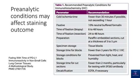 Pd L1 Testing Pptx Cancer Diseases And Conditions