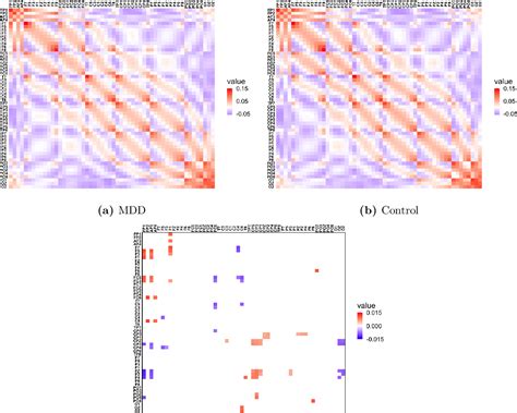 Figure 1 From A Hierarchical Random Effects State Space Model For