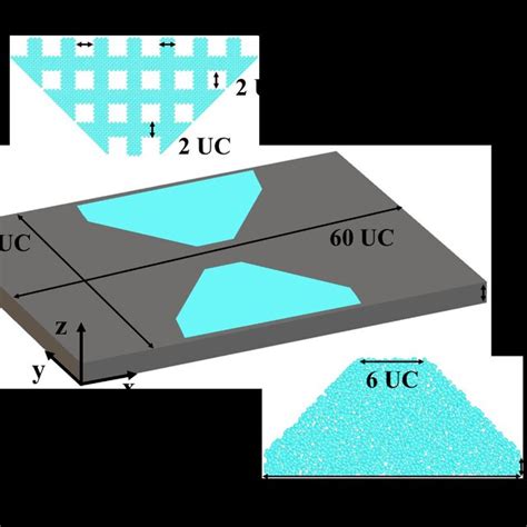The Atomistic Models Of The Different Heat Flux Concentrators A The