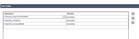 Error Default Values For The Compound Summary Table Forum