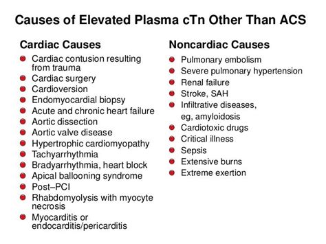 How To Interpret Elevated Cardiac Troponin Levels