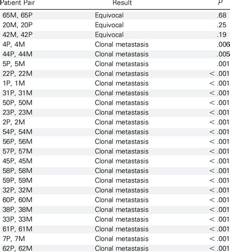 Clonality Analysis Based On Array Comparative Genomic Hybridization