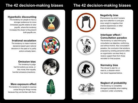 Bias Through Omission