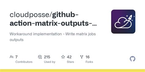 Commits · Cloudpossegithub Action Matrix Outputs Write · Github