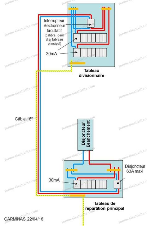 Schéma tableau électrique secondaire bois eco concept fr