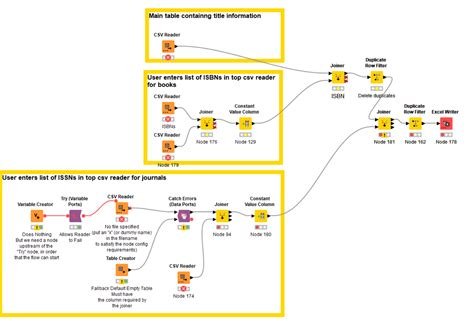 How To Incorporate Data Elements From Several Knime Tables Into A