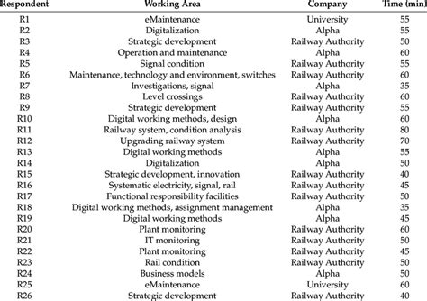 Explorative And Semistructured Interviews Download Scientific Diagram