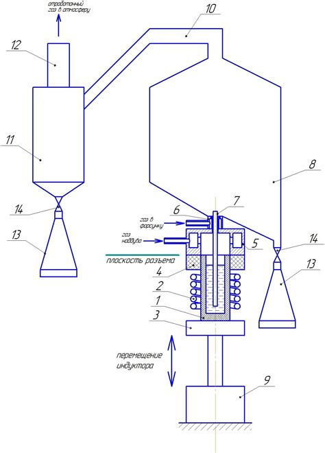 Получение металлических порошков из расплавов