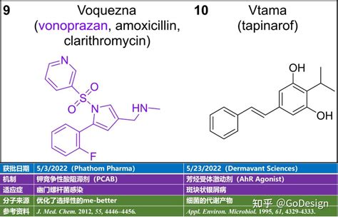 【解读】2022年5 7月fda批准上市的药物 知乎