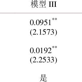 Probit model and OLS model regression results 表 Probit 模型和 OLS