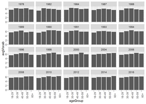 Chapter 8 Exploratory Data Analysis Pa 5928 Data Management