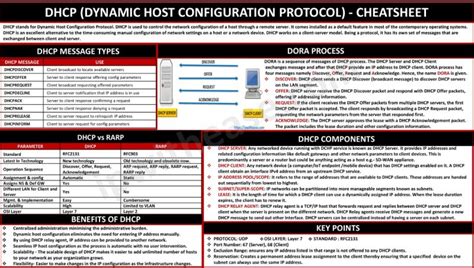 Dr Maria Sette Pmp® Spc5 Csp Mba Msse On Linkedin Dhcp Protocol