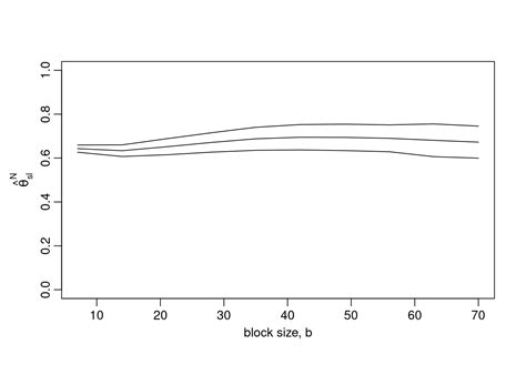 Tutorial On Statistical Computing On Extremes With R Time Series