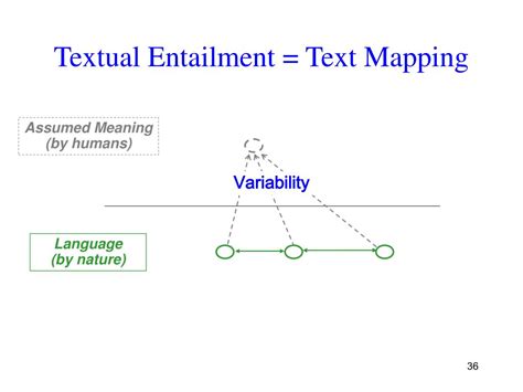 ppt the pascal recognizing textual entailment challenges rte 1 2 3