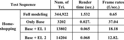 Rendering Time Analysis Download Table