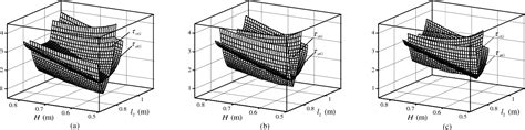 Figure 4 From Optimal Design Of A 2 Dof Pick And Place Parallel Robot