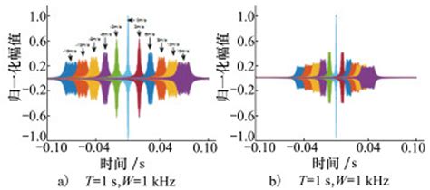 A Combined Filter For Synchronous Detection In Underwater Acoustic