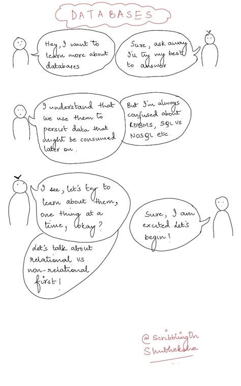 Relational Vs Non Relational Databases