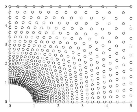plate with a central circular hole two typical nodes distributions