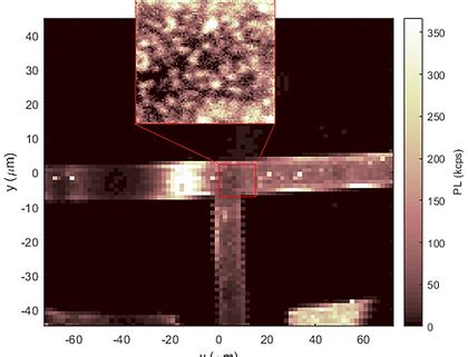 Research Quantum Defects Lab Korea University