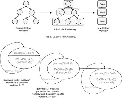 pegasus semantic scholar