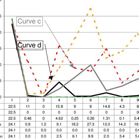Raw Material Inventory Level At The End Of Each Period Download Scientific Diagram