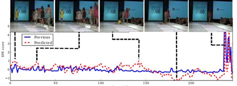 Epe Between Measured Flow At Previous Frame And Current Frame In Blue