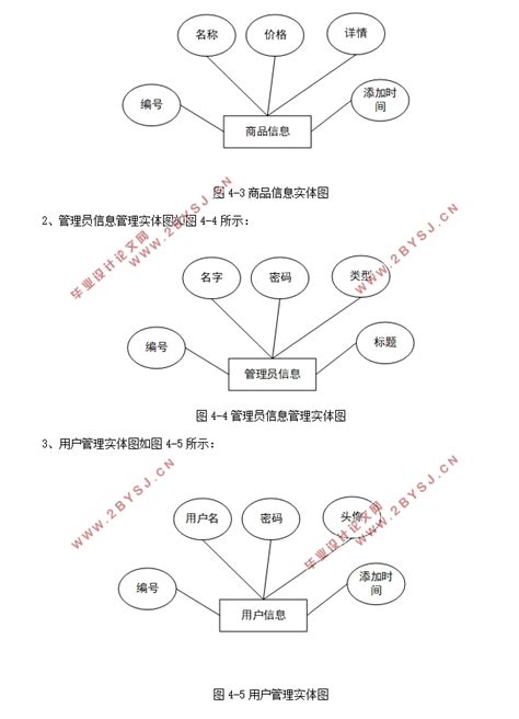 基于PHP网站的设计与实现 前台 后台 MySQL 含录像 PHP 计算机