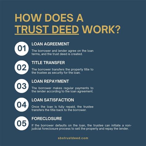 A Trust Deed Or Deed Of Trust Plays A Crucial Role In Real Estate