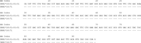 nucleotide sequence alignment of exon 2 of hla‐drb1 16 71 with