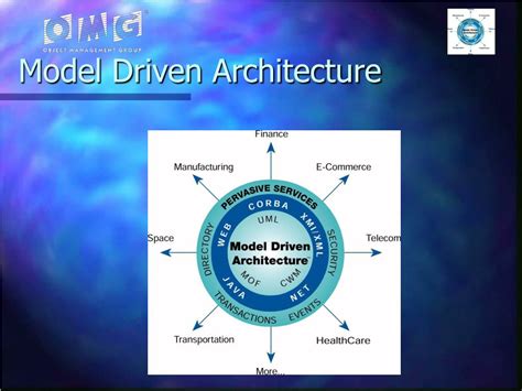 ppt omg model driven architecture and soa modeling all the way up