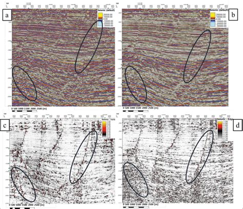 A Structural Smoothing Data Applied Without Gaussian Filter B Download Scientific Diagram